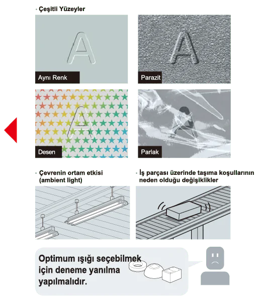 KEYENCE Lumitrax™ Kameraları - Entek Otomasyon