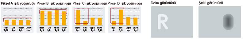 KEYENCE Lumitrax™ Kameraları - Entek Otomasyon