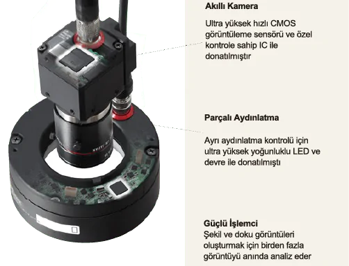 KEYENCE Lumitrax™ Kameraları - Entek Otomasyon